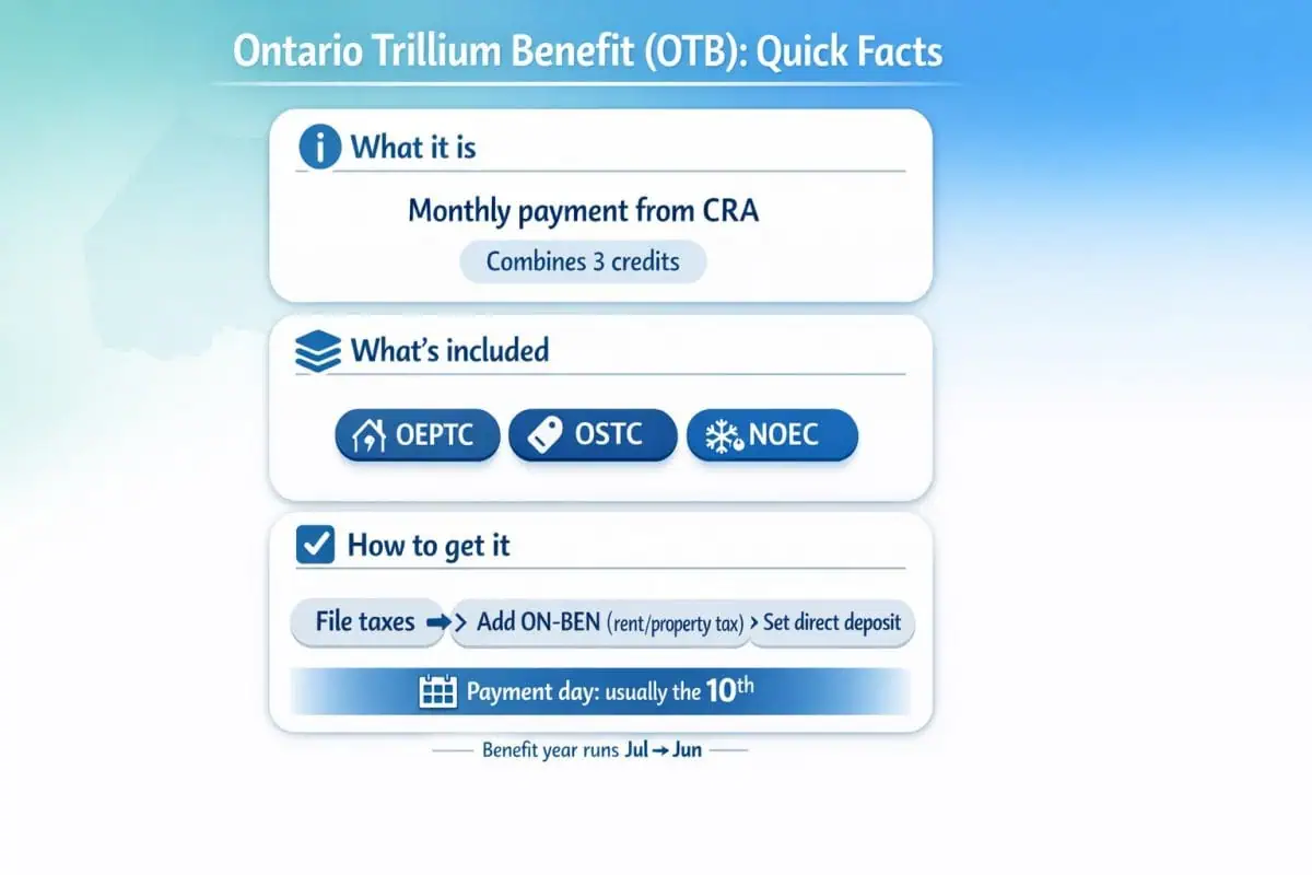 Ontario Trillium Benefit: Eligibility, Amounts, Payment Dates