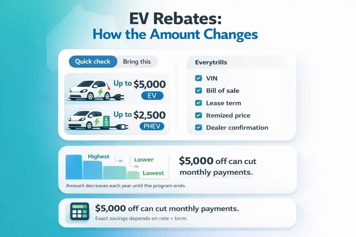 Mark Carney EV rebates: what Ontario buyers get in 2026