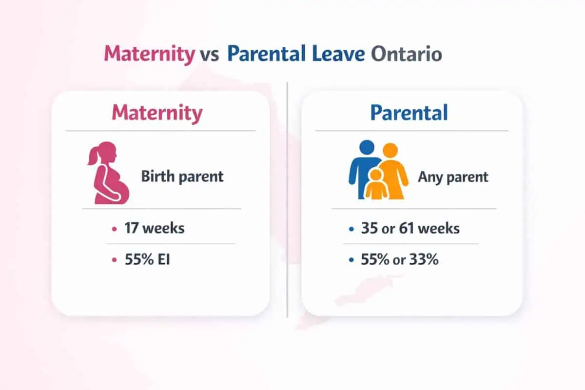 Maternity Leave Ontario: Eligibility, Pay & Timeline